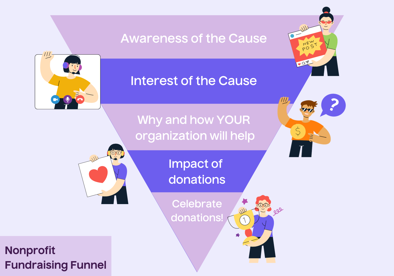 Nonprofit Marketing Funnels 101: How to Use Every Stage Like a Pro ...