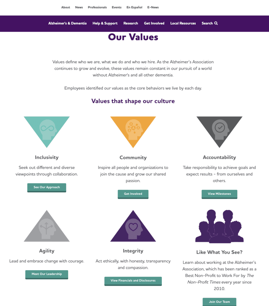 Nonprofit Values Guide: Why They Matter and How to Define Them ...