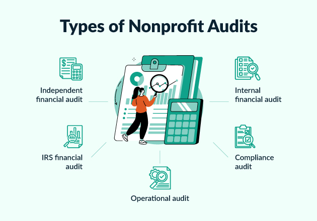 Understanding Nonprofit Audits: A Beginner’s Guide